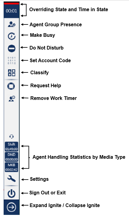 Ignite user interface (DESKTOP)